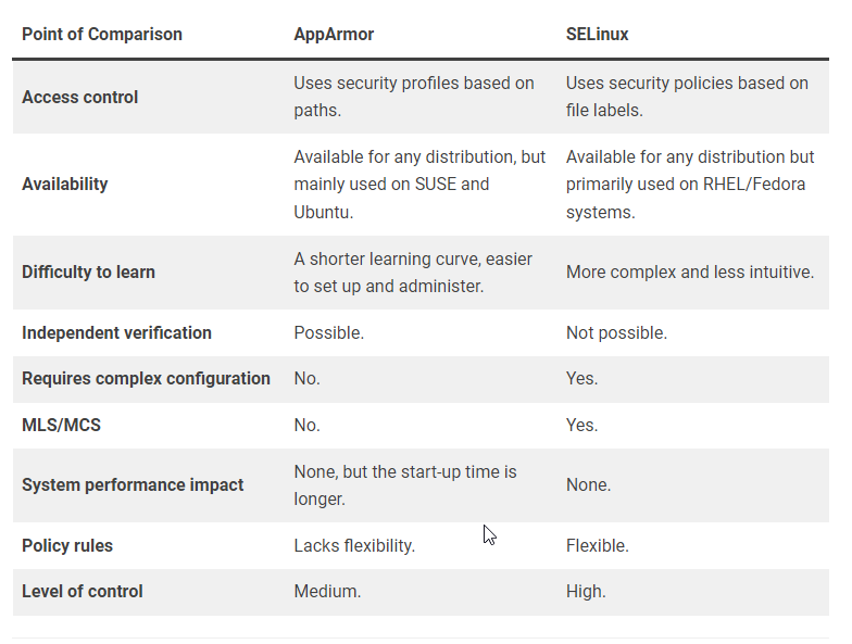 Securing Your Linux System - A Comprehensive Guide