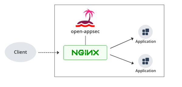 Installing Open-appsec for Linux on Nginx